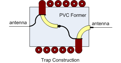 HF Coaxial Trapped Dipole